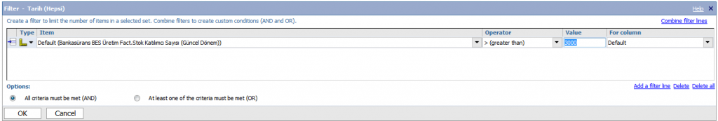 IBM Cognos Analysis Studio'nun Özellikleri